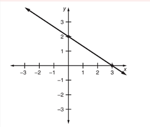 Digital SAT Math Practice Test 56_CrackSAT.net