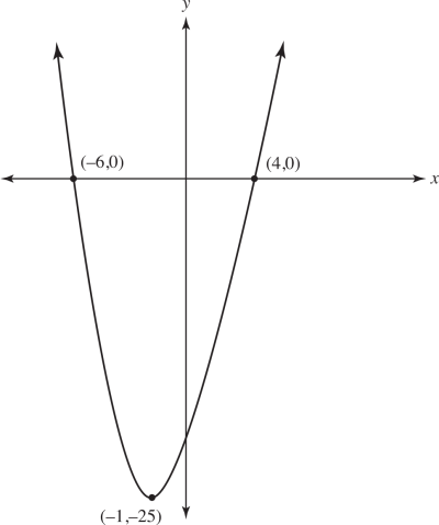 Digital SAT Math Practice Question 599: Answer and Explanation_CrackSAT.net