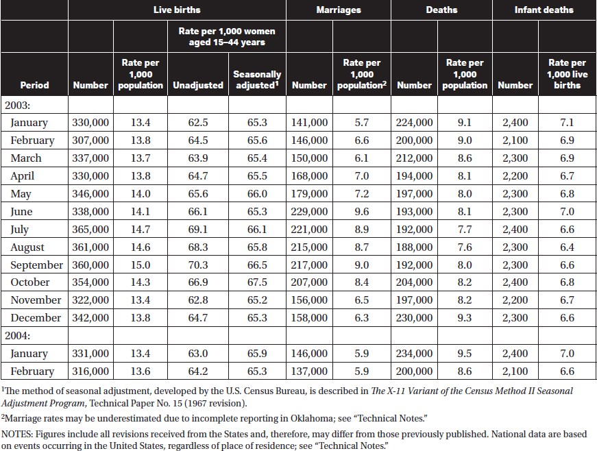 Digital SAT Reading and Writing Practice Question 501: Answer and ...