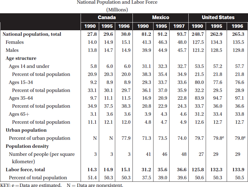 Digital SAT Reading and Writing Practice Test 53: Quantitative Evidence ...