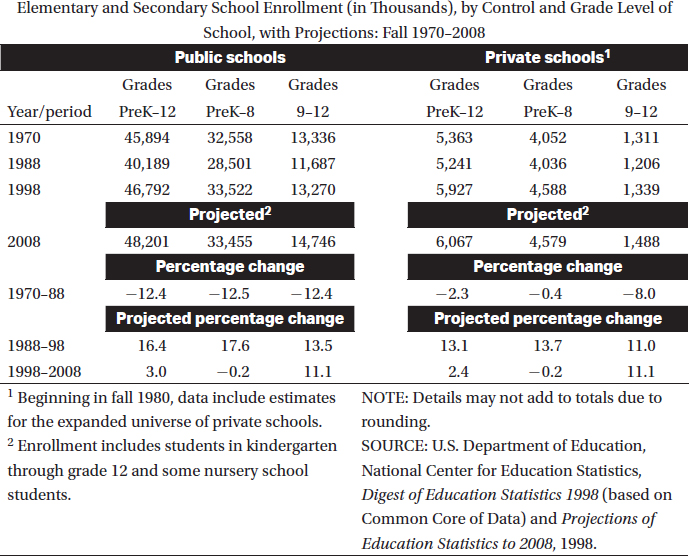 Digital SAT Reading and Writing Practice Test 54: Quantitative Evidence ...