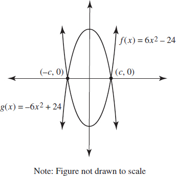 Digital SAT Math Practie Test 102: Advanced Math-Function ...
