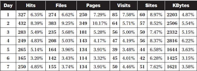 Digital SAT Math Practie Test 109: Problem Solving and Data Analysis ...