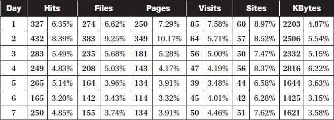 Digital SAT Math Practie Test 109: Problem Solving and Data Analysis ...