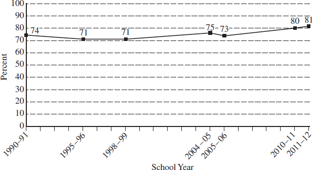 Digital SAT Math Practie Test 110: Problem Solving and Data Analysis ...