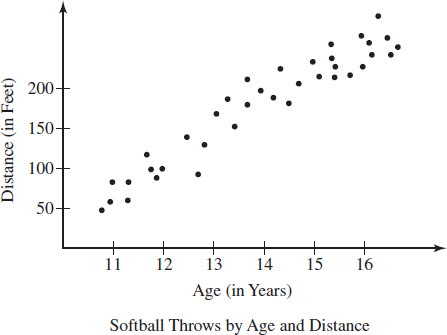 Digital SAT Math Practie Test 110: Problem Solving and Data Analysis ...