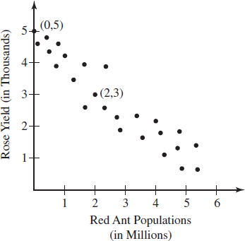 Digital SAT Math Practie Test 110: Problem Solving and Data Analysis ...