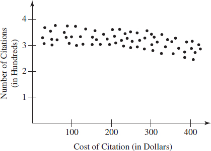Digital SAT Math Practie Test 110: Problem Solving and Data Analysis ...
