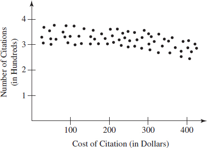 Digital SAT Math Practie Test 110: Problem Solving and Data Analysis ...