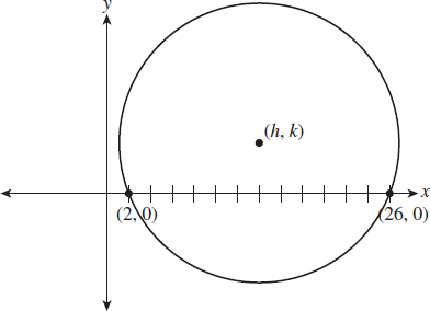 Digital SAT Math Practice Question 1104: Answer and Explanation ...