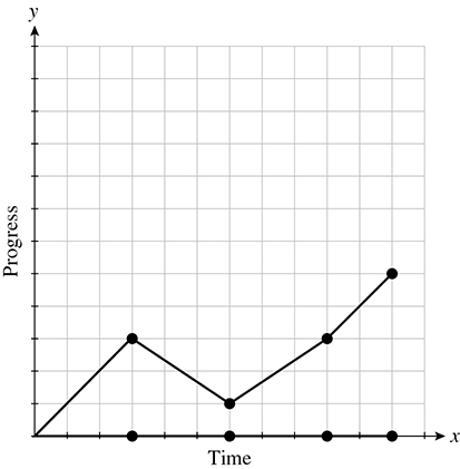 Digital SAT Math Practice Test 33: Linear Equations And Word Problems ...