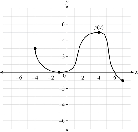 Digital SAT Math Practice Test 40: Solving And Evaluating Functions ...