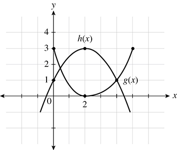 Digital SAT Math Practice Test 40: Solving And Evaluating Functions ...