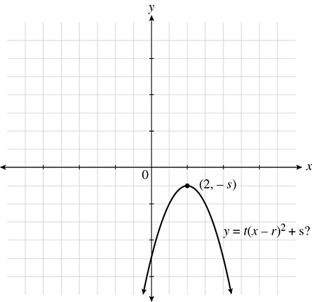 Digital SAT Math Practice Test 42: Graphs Of Quadratic Functions ...