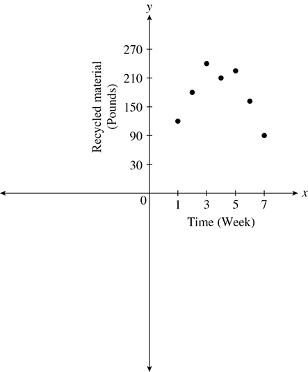Digital SAT Math Practice Test 42: Graphs Of Quadratic Functions ...