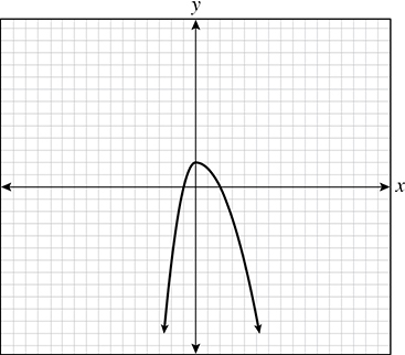 Digital SAT Math Practice Test 42: Graphs Of Quadratic Functions ...