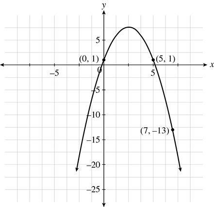 Digital SAT Math Practice Test 42: Graphs Of Quadratic Functions ...