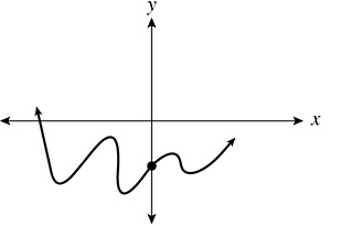 Digital SAT Math Practice Question 430: Answer and Explanation_SATPanda.com