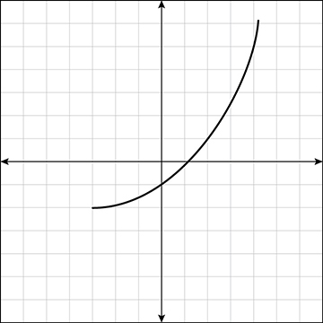 Digital SAT Math Practice Test 46: Exponential Functions_SATPanda.com
