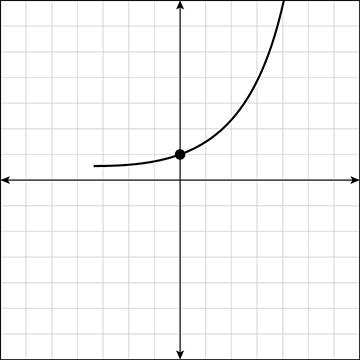 Digital SAT Math Practice Test 46: Exponential Functions_SATPanda.com