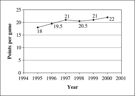 Digital SAT Math Practice Test 49: Statistical Graphs, Scatter Plots ...