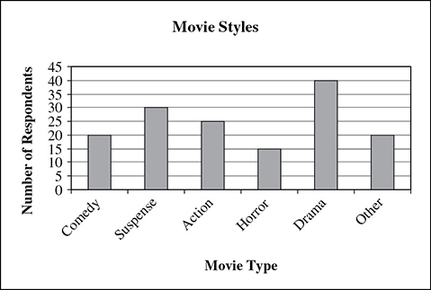 Digital SAT Math Practice Test 49: Statistical Graphs, Scatter Plots ...
