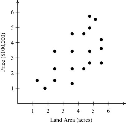Digital SAT Math Practice Test 49: Statistical Graphs, Scatter Plots ...