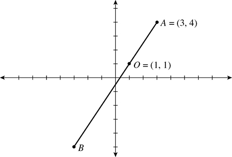 Digital SAT Math Practice Test 71: Coordinate Geometry_SATPanda.com