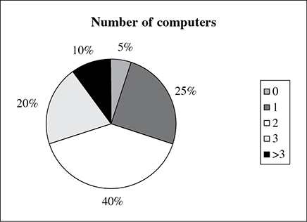 Digital SAT Math Practice Test 84: Data Interpretation_SATPanda.com