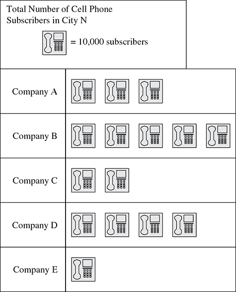Digital SAT Math Practice Question 818: Answer and Explanation_SATPanda.com