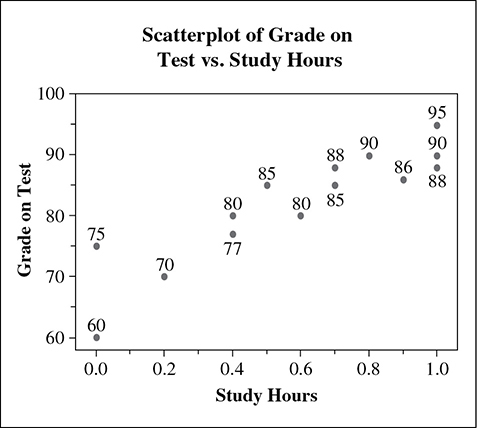 SAT Math Multiple-Choice Question 508: Answer and Explanation_SATPanda.com SAT Math Multiple-Choice Question 508: Answer and Explanation_SATPanda.com