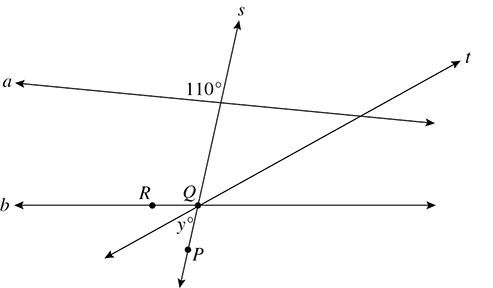SAT Math Grid-Ins Question 143: Answer and Explanation_SATPanda.com