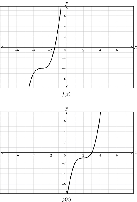 SAT Math Multiple-Choice Question 537: Answer and Explanation_SATPanda.com SAT Math Multiple-Choice Question 537: Answer and Explanation_SATPanda.com