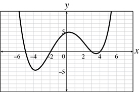 SAT Math Multiple-Choice Practice Test 56_SATPanda.com