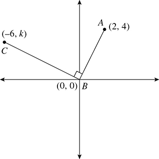 SAT Math Multiple-Choice Question 590: Answer and Explanation_SATPanda.com