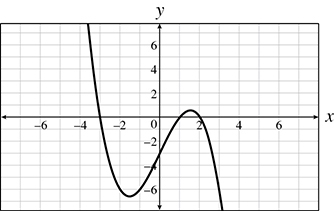 SAT Math Multiple-Choice Practice Test 58_SATPanda.com