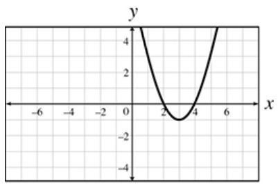 SAT Math Multiple-Choice Question 627: Answer and Explanation_SATPanda.com