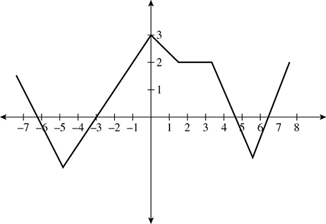 SAT Math Multiple-Choice Question 630: Answer and Explanation_SATPanda.com