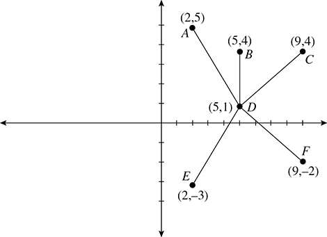 SAT Math Multiple-Choice Practice Test 64_SATPanda.com