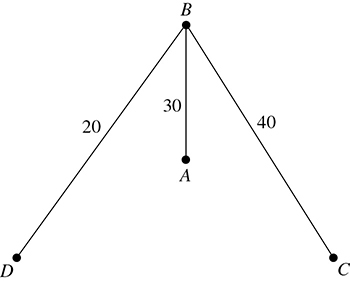 SAT Math Multiple-Choice Question 652: Answer and Explanation_SATPanda.com