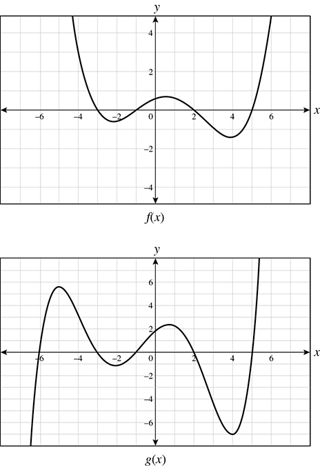 SAT Math Multiple-Choice Question 682: Answer and Explanation_SATPanda.com