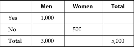 SAT Math Grid-Ins Question 140: Answer and Explanation_SATPanda.com