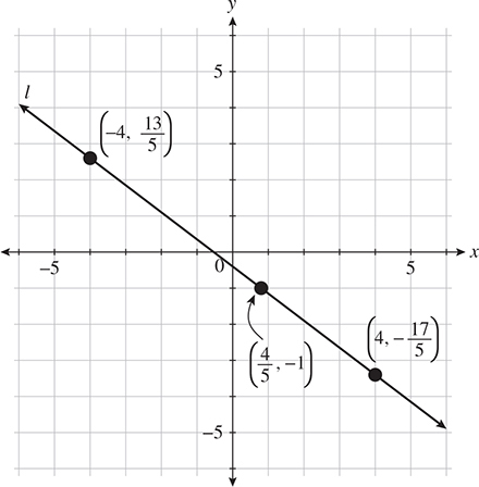 Digital SAT Math Practice Test 32: Lines_SATPanda.com