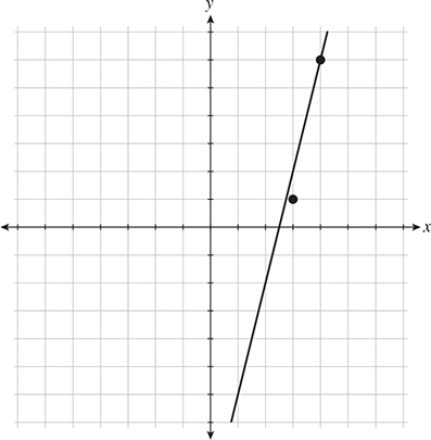 Digital SAT Math Practice Test 32: Lines_SATPanda.com