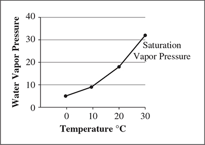 Digital SAT Math Practice Test 45: Exponential Functions_SATPanda.com