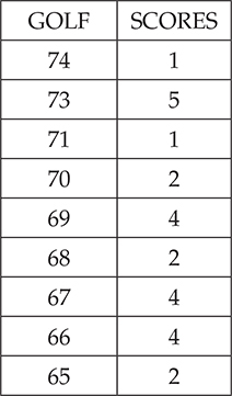 Digital SAT Math Practice Test 47: Descriptive Statistics_SATPanda.com