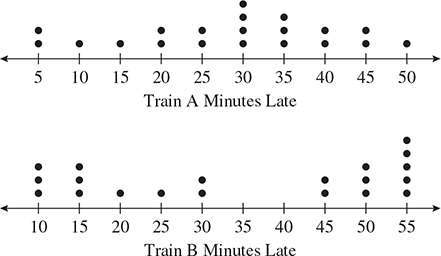 Digital SAT Math Practice Test 47: Descriptive Statistics_SATPanda.com