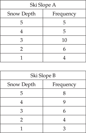 Digital SAT Math Practice Test 47: Descriptive Statistics_SATPanda.com