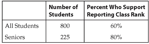SAT Math Grid-Ins Online Practice Test 25_SATPanda.com