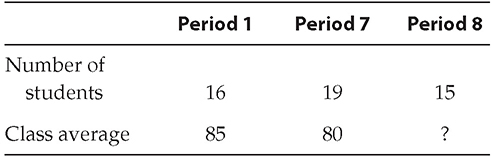 Digital SAT Math Practice Test 66: Mean, Median, Mode_SATPanda.com